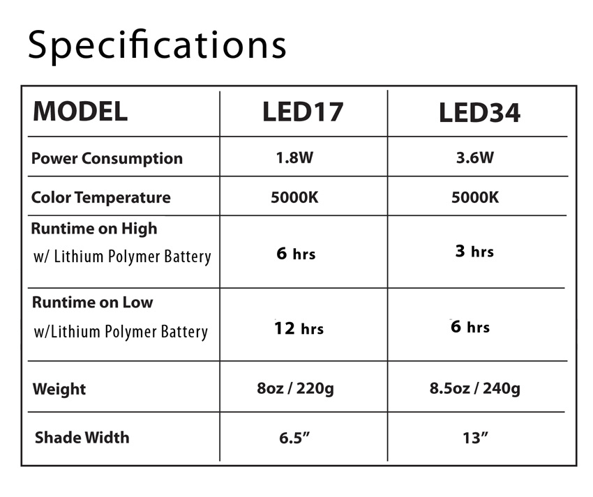 Rechargeable Lithium Battery Powered LED Light - Pure White Light, a ...